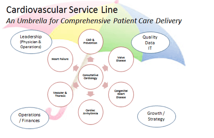 The Service Line Model: A Lasting Facility Trend For Operational ...