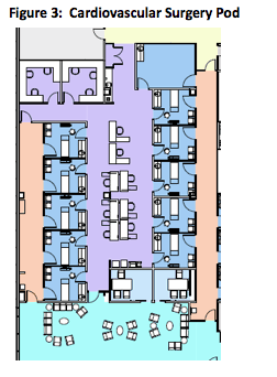 The Service Line Model: A Lasting Facility Trend For Operational ...