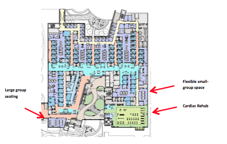 The Service Line Model: A Lasting Facility Trend For Operational ...