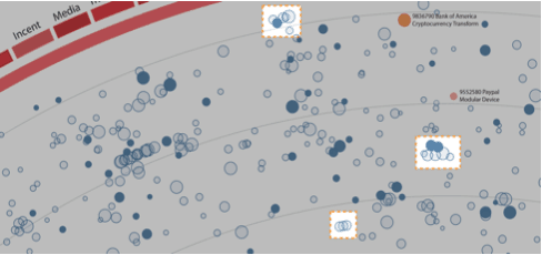 How Intellectual Property Can Drive Revenue Growth & Create Wealth ...
